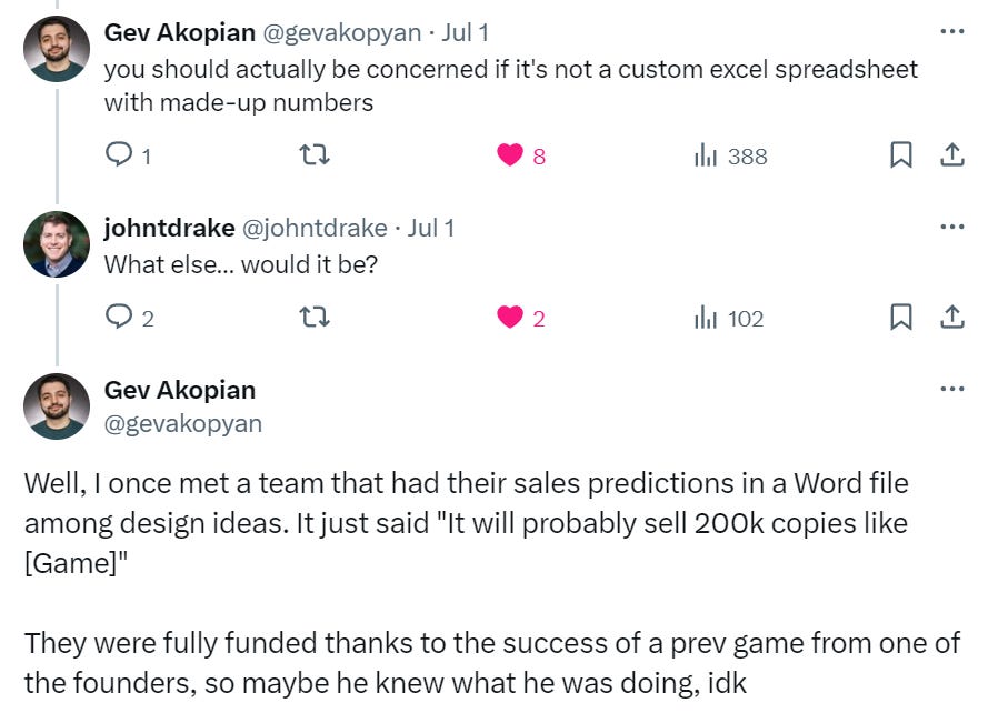 Nobody Knows If Your Game Will Pop Off - by Ryan K. Rigney