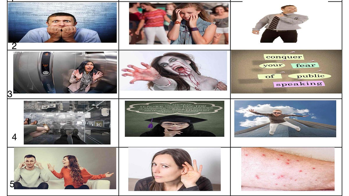 Exploring The Language of Fears and Phobias