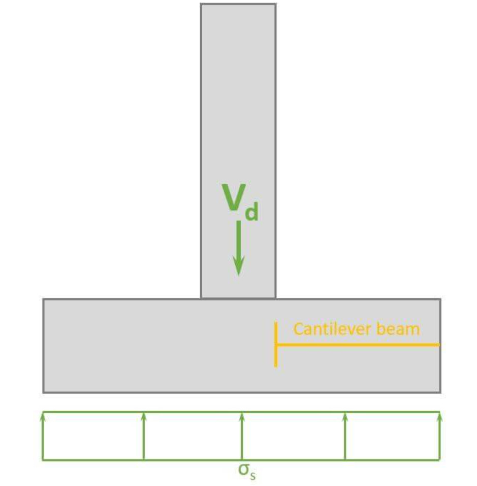 Strip Foundation Design - by Laurin Ernst