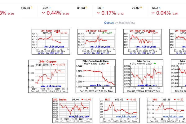 Don’s Newsletter | Don Durrett | Substack