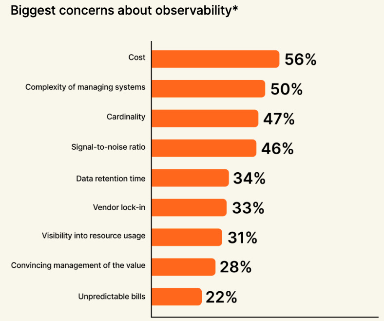 What is OpenTelemetry? - by Chris Zeoli - Data Gravity
