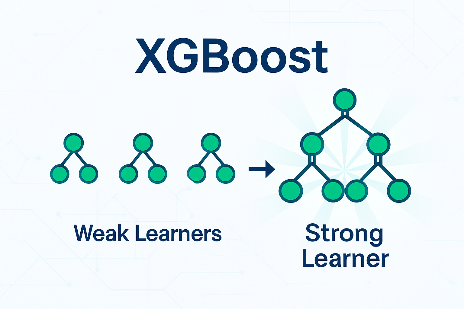 XGBoost Explained: The “Extreme” Machine Learning Powerhouse