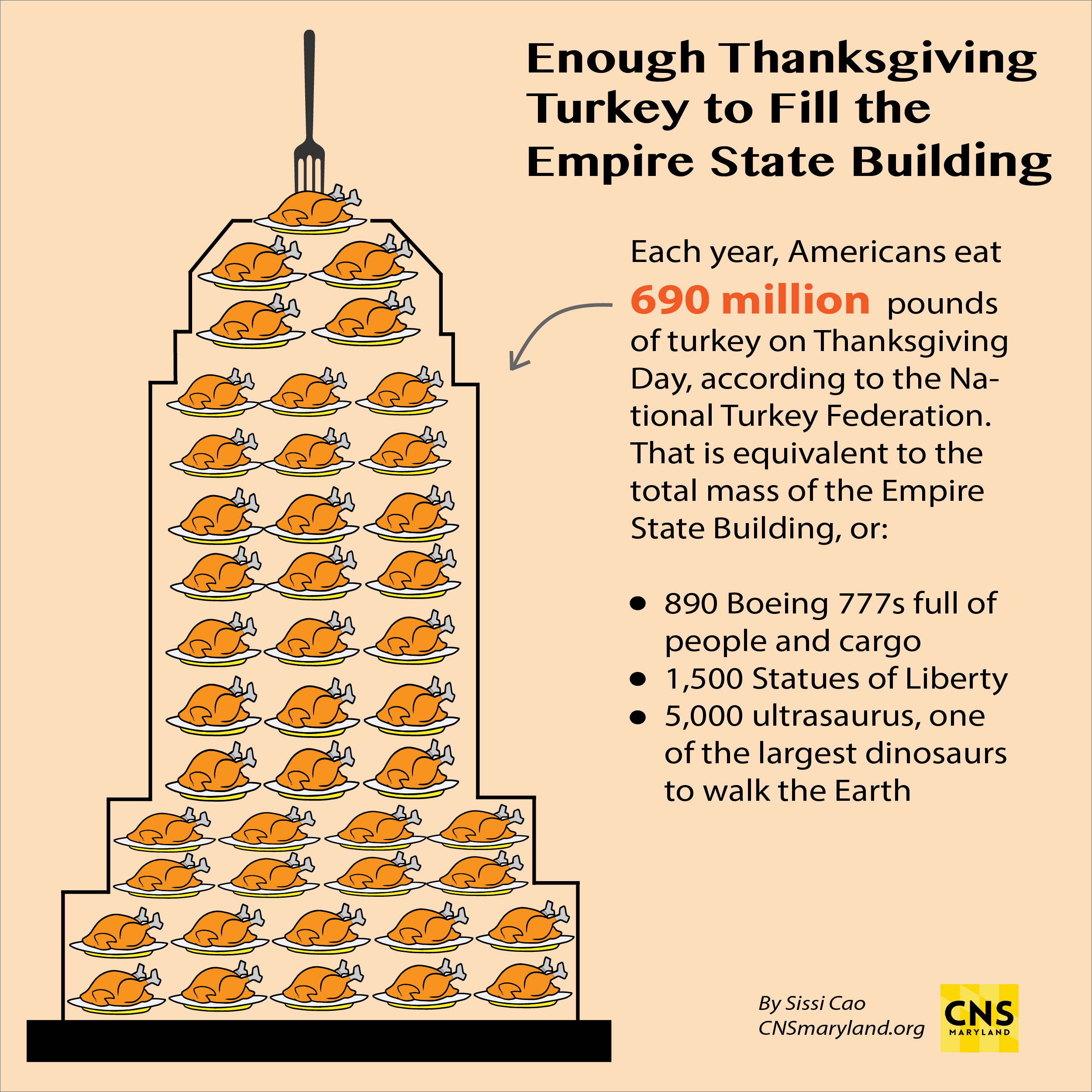 The Thanksgiving Meal That Plans Itself - by Jadrian Wooten
