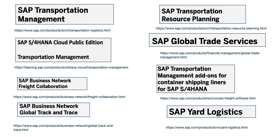 SAP and its various Transportation solutions - here is what you need to ...