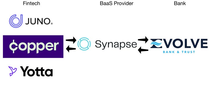 Podcast: What really happened at Synapse according to Founder Sankaet ...