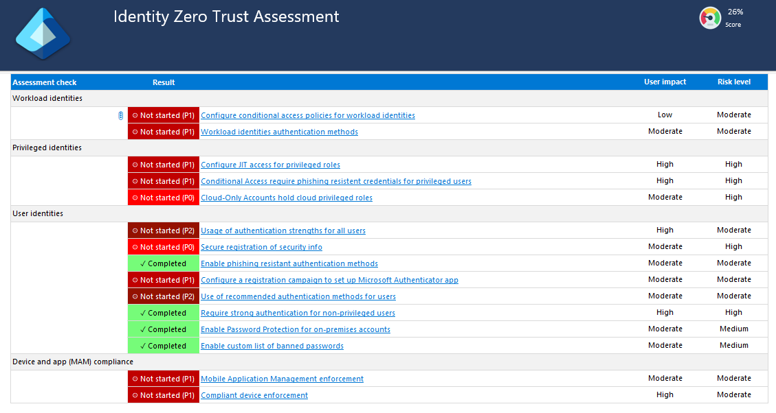 Microsoft Zero Trust Assessment Workshop - by Andy Lombardo
