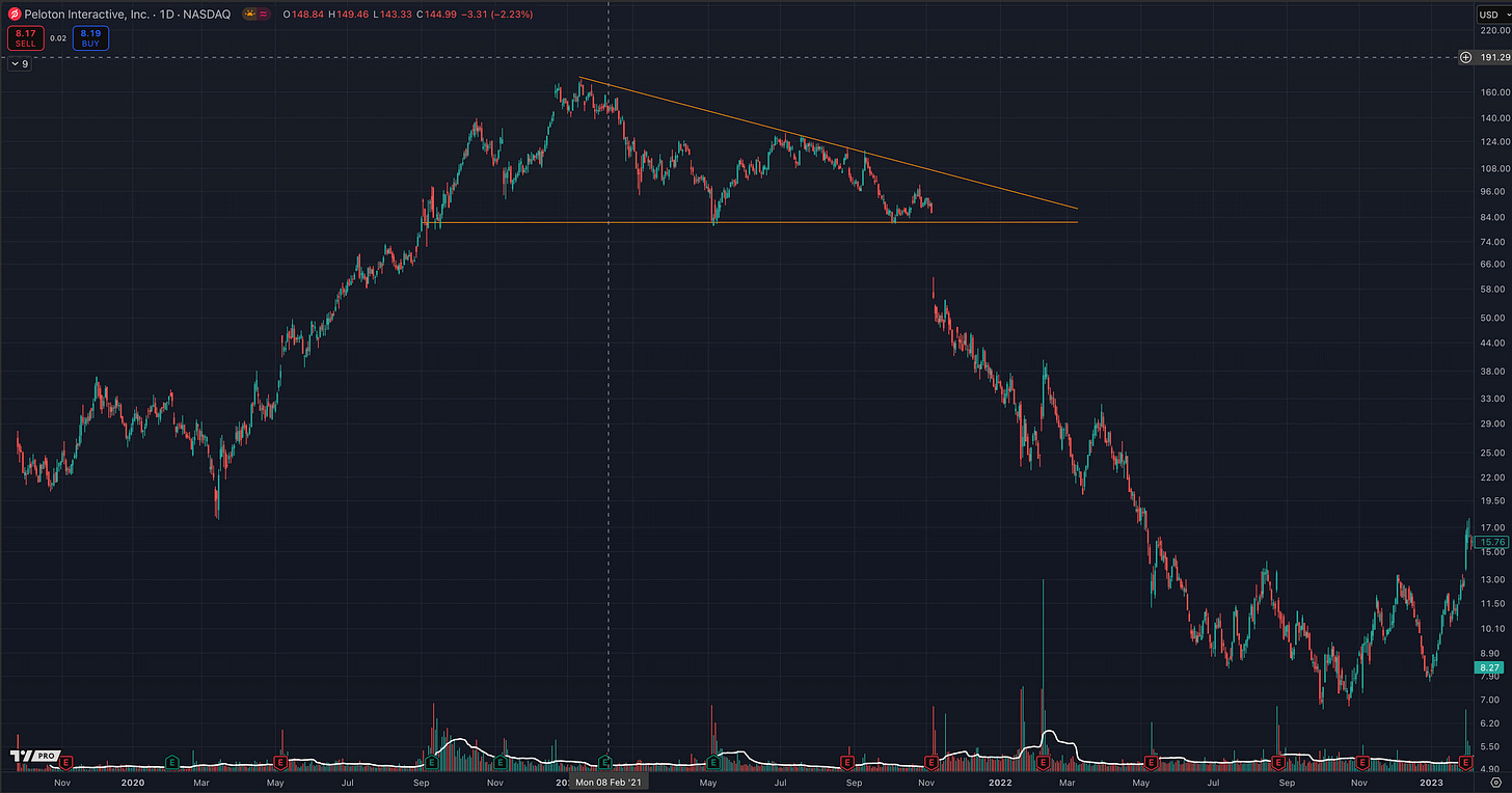 Dan Zanger’s Golden Rules for Trading with Chart Patterns