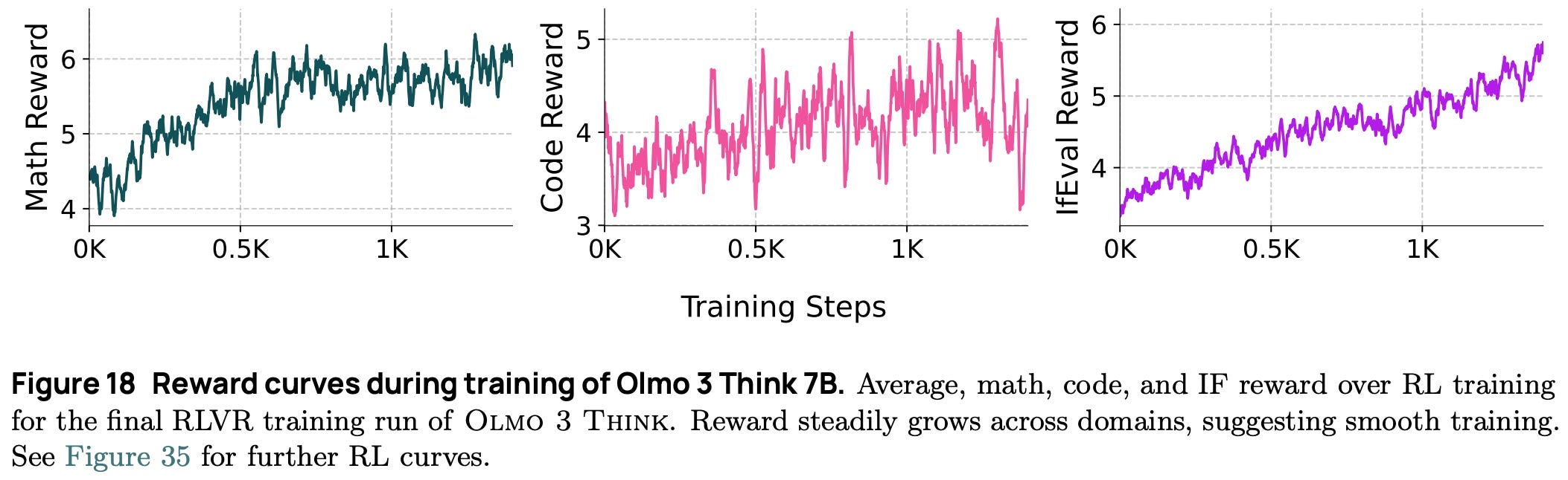 Olmo 3 and the Open LLM Renaissance
