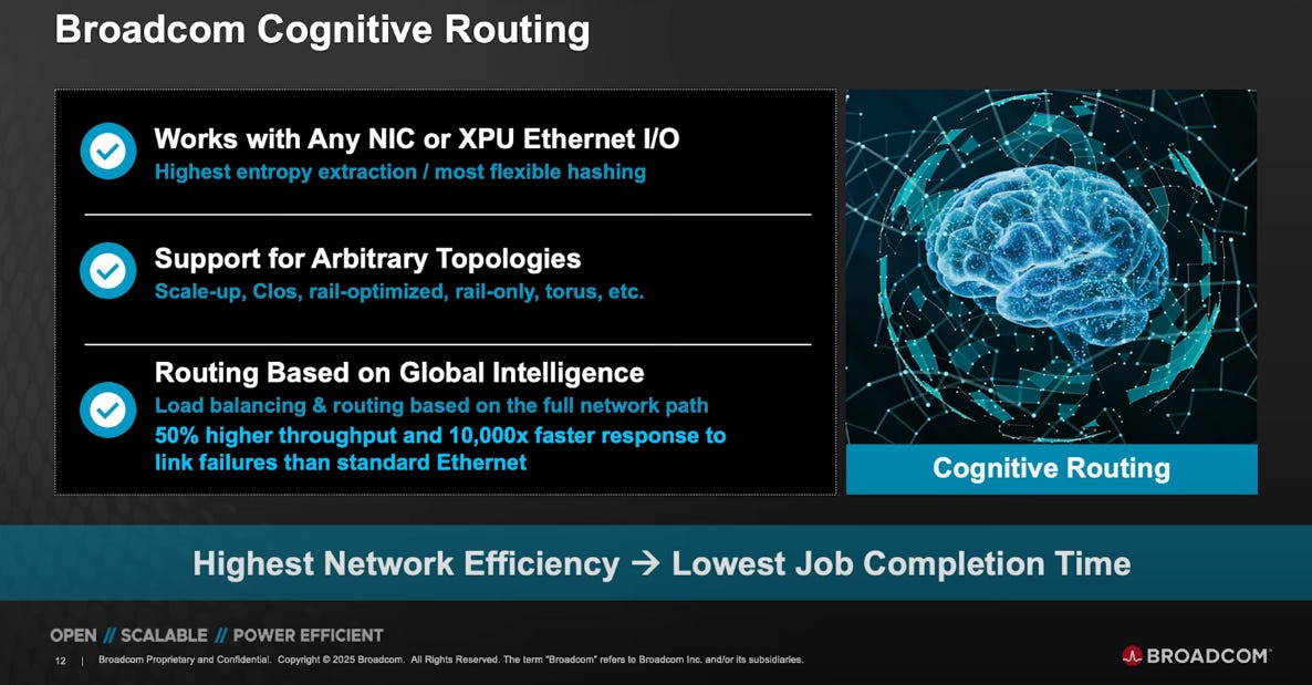 Broadcom’s CPO Strategy and Its Implications for the Future of Optical Interconnects