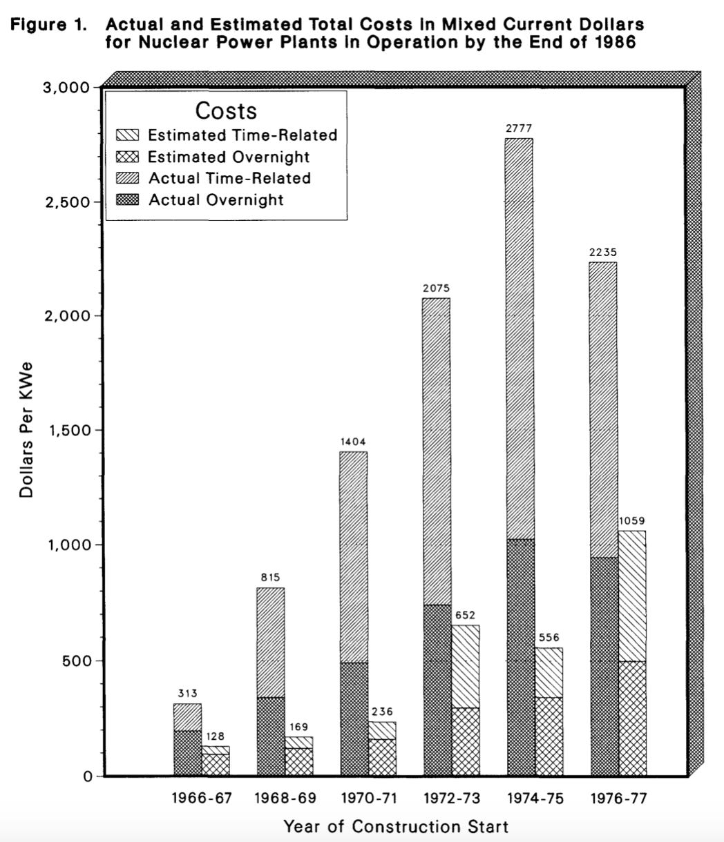 The Myths and Realities of the Vogtle Nuclear Reactor Construction