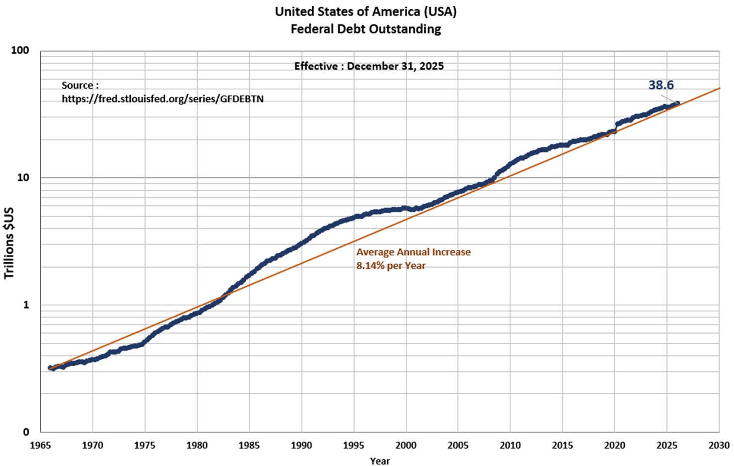 Chart of the Day (CotD) Fiat Money - Eldric Vero Substack