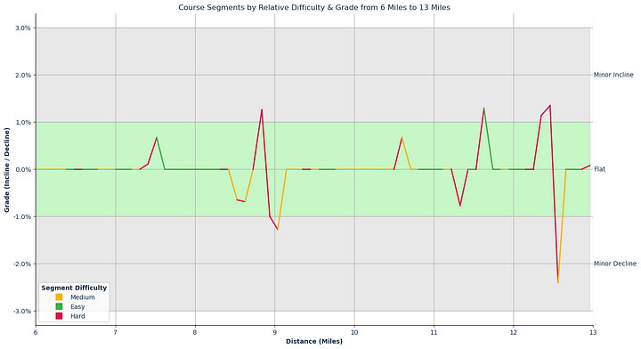 The 2025 Tokyo Marathon Course Guide - Imperial Edition (Miles & Feet)