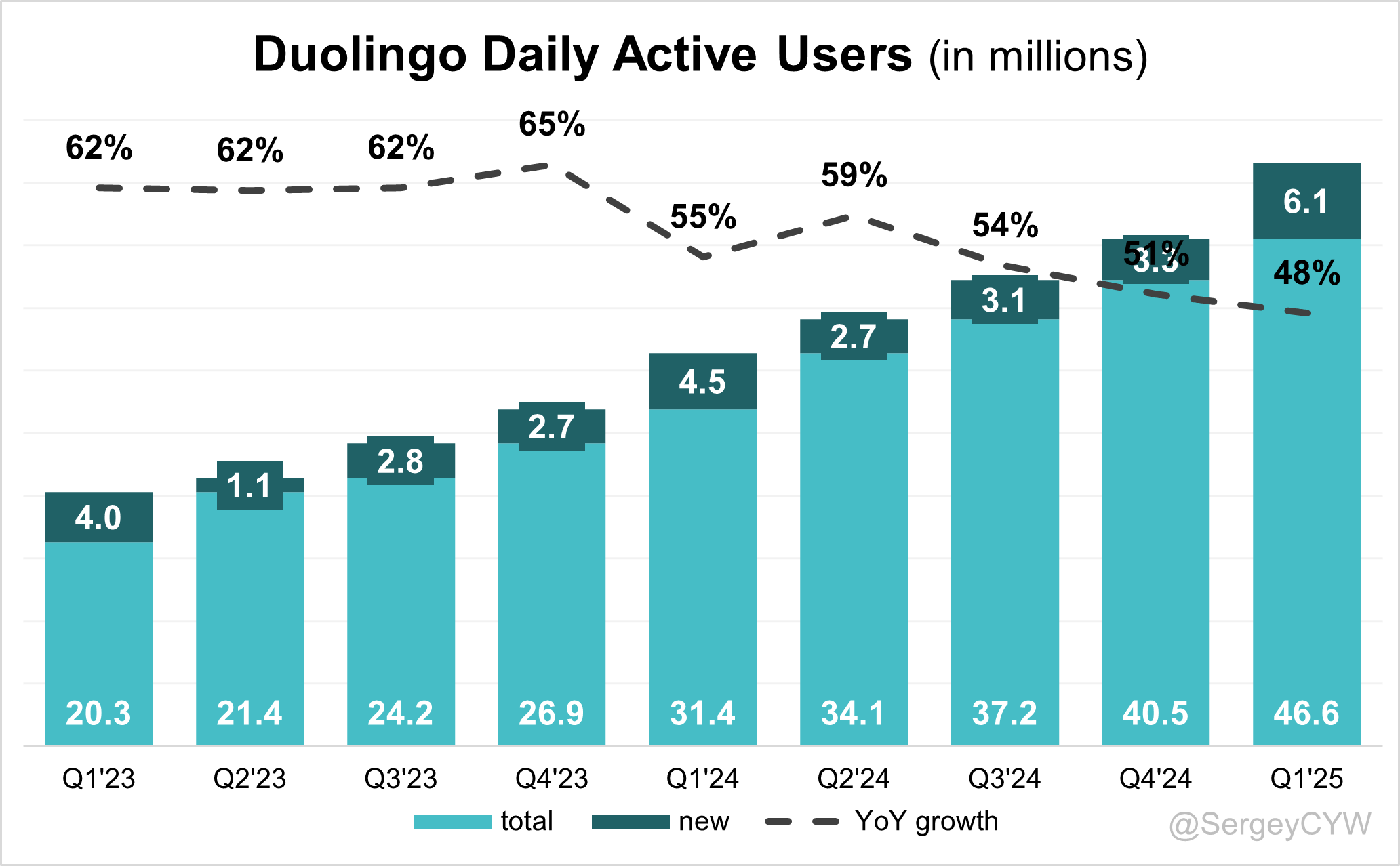 Duolingo: Scaling EdTech with Massive Market Potential — But Can AI ...