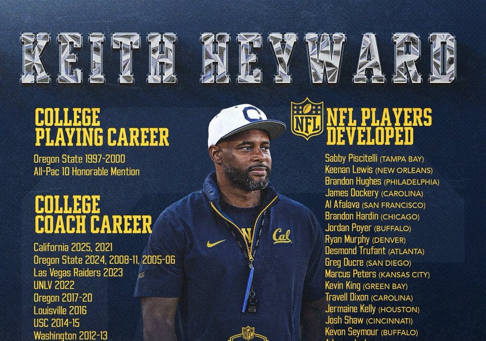 Cal Football Elevates Keith Heyward to Defensive Pass Game Coordinator