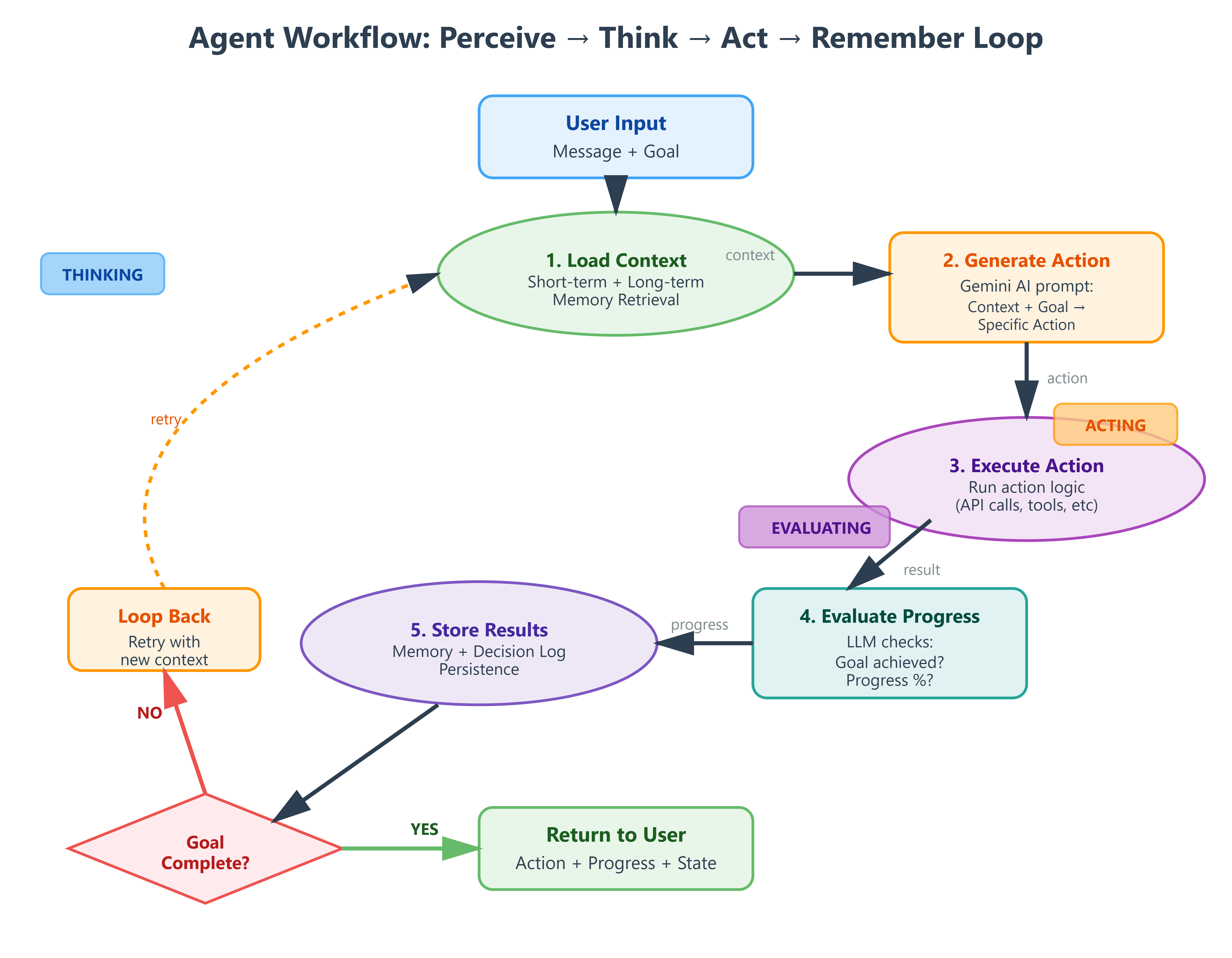 Lesson 10: Building a Simple Agent - by valuein