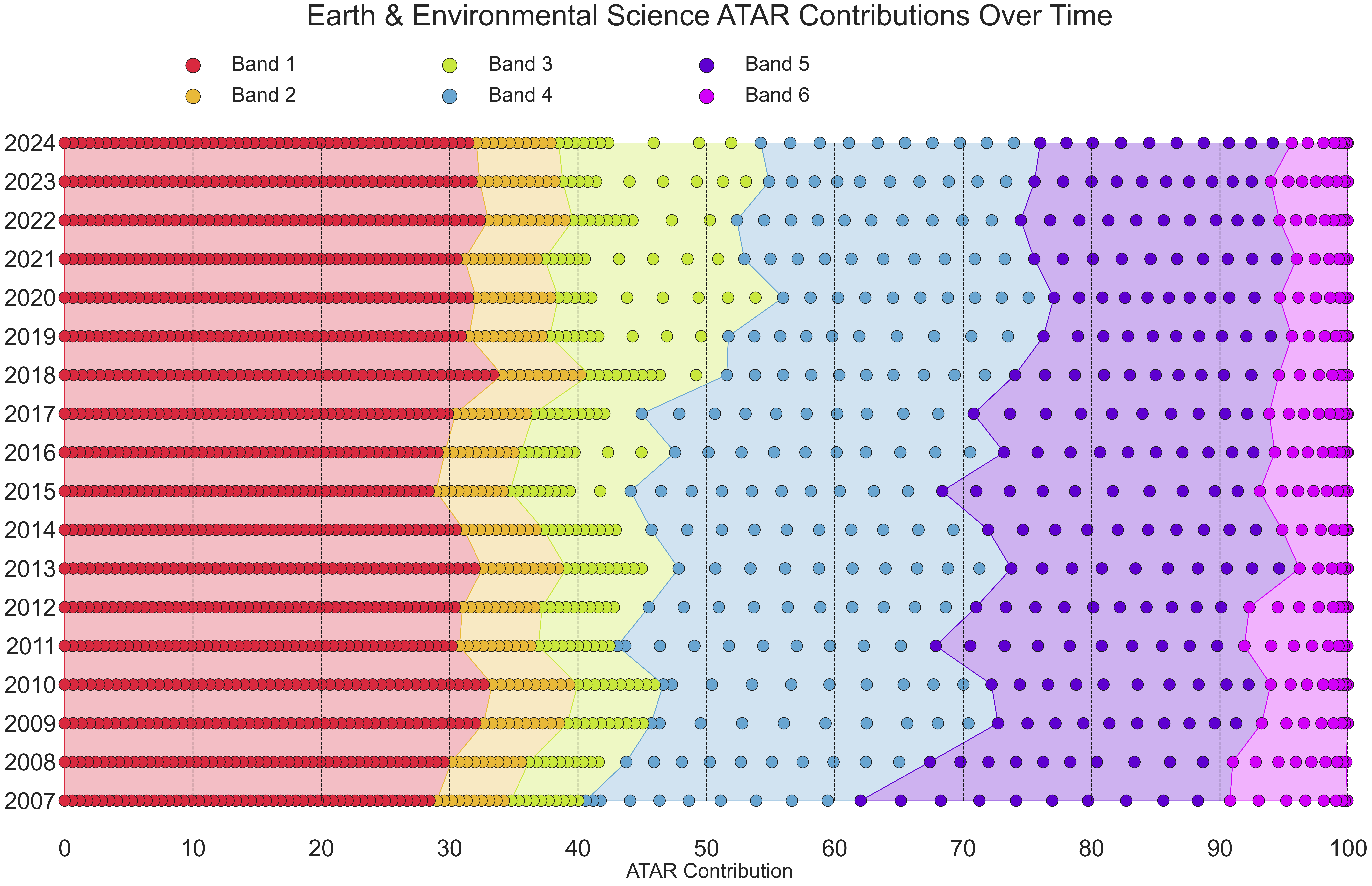 HSC Earth & Environmental Science - by Graham Wright