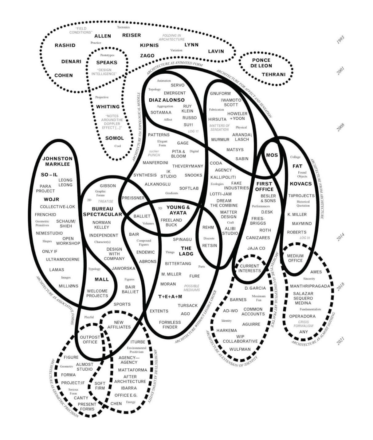 Kyle Miller’s Diagram and Contemporary Architecture