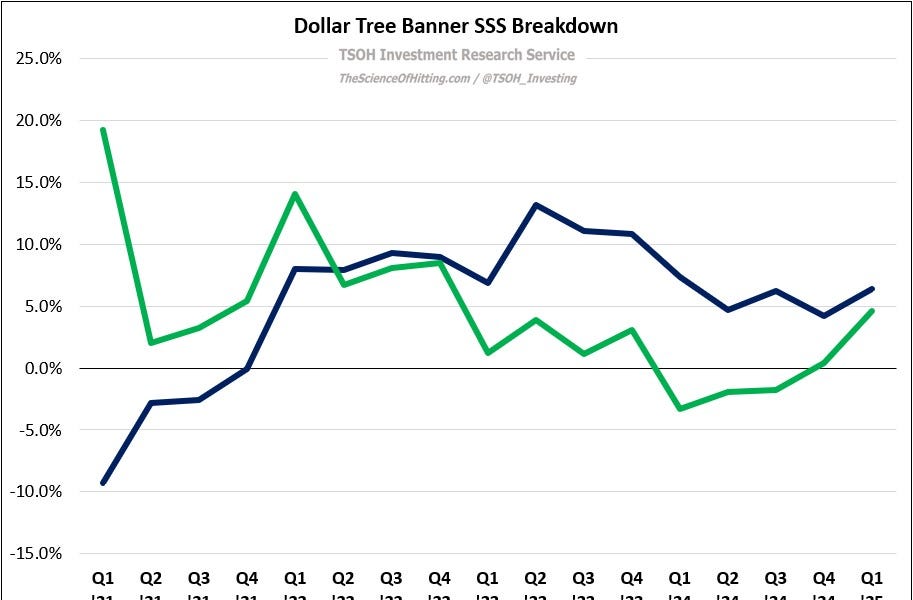 Dollar Tree: Building Blocks