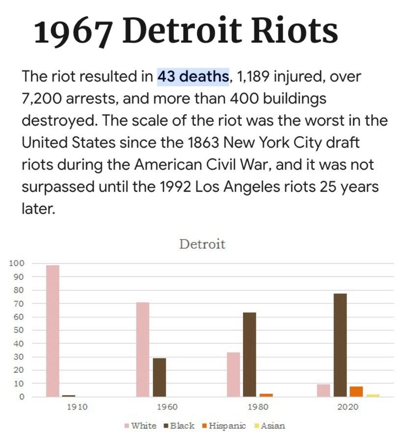 Destroying Detroit Destroyed America