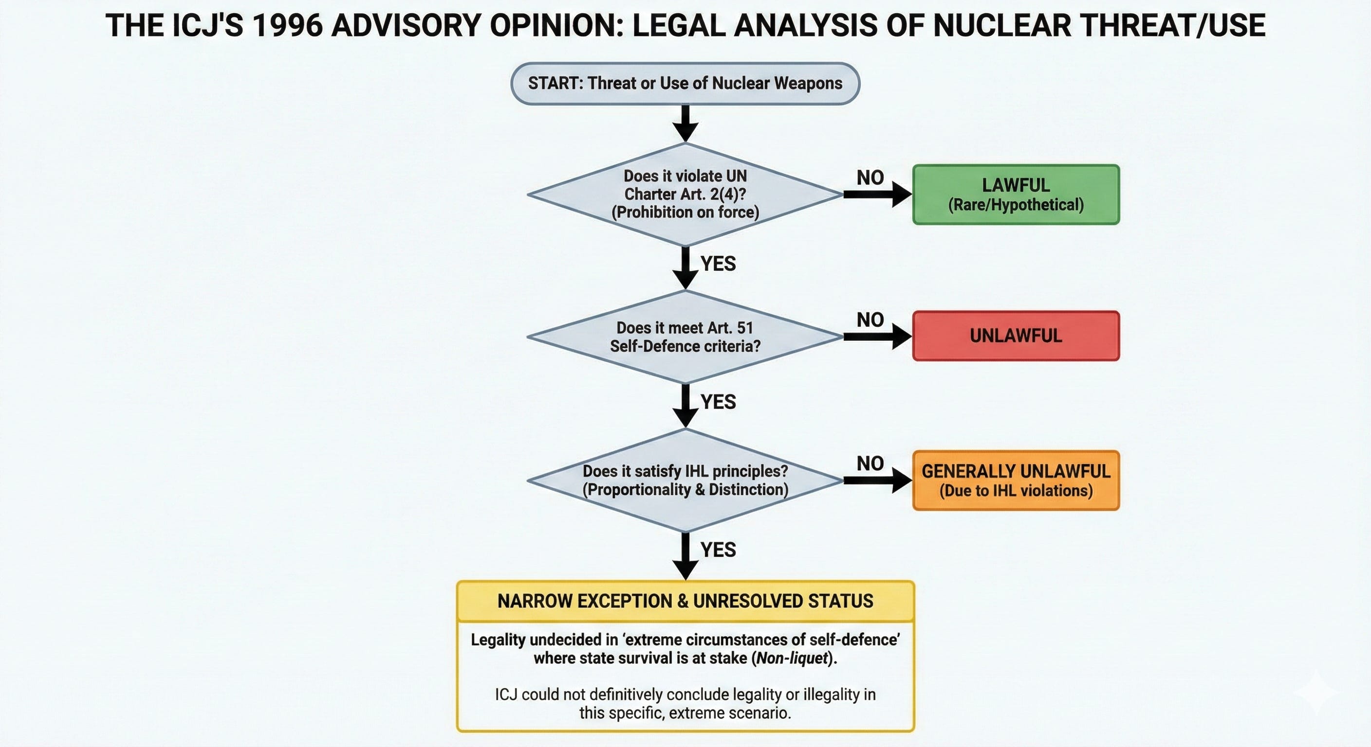 Day 2: The Nuclear Grocery List - Lincoln Douglas Review