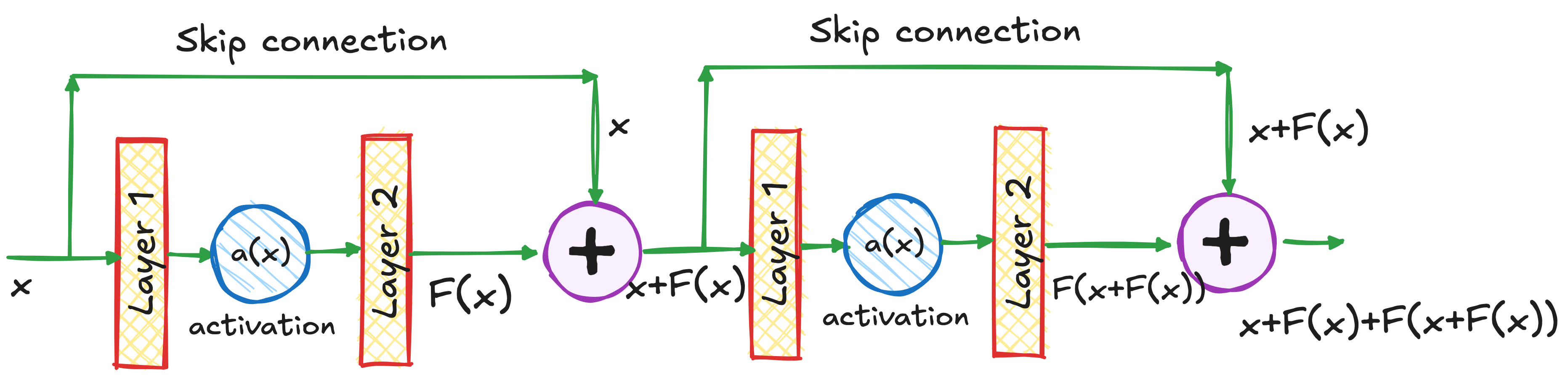 ResNet: The architecture that changed ML forever