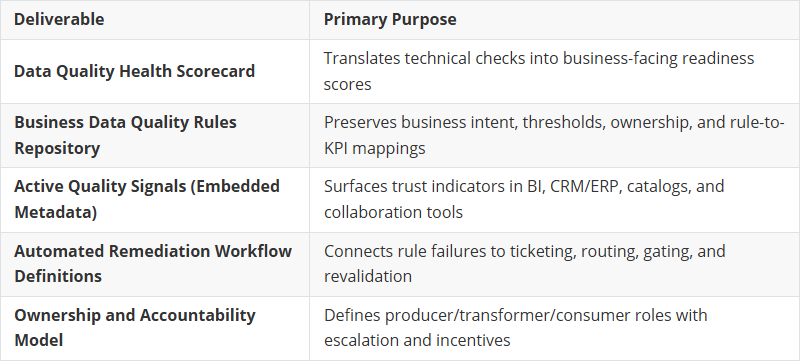 The Integrated Framework at a Glance