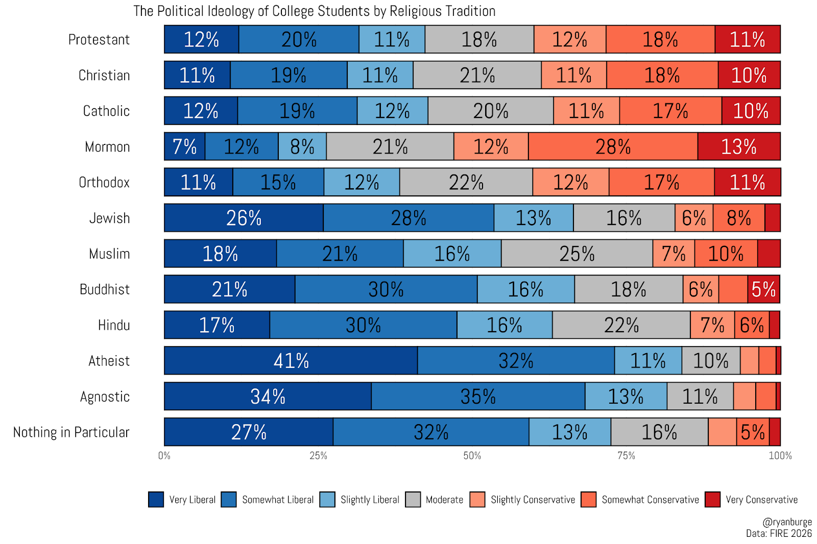 How Big the God Gap Really Is on College Campuses
