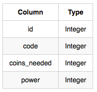 Solutions to SQL Questions - HackerRank - by Adityaraj Ray