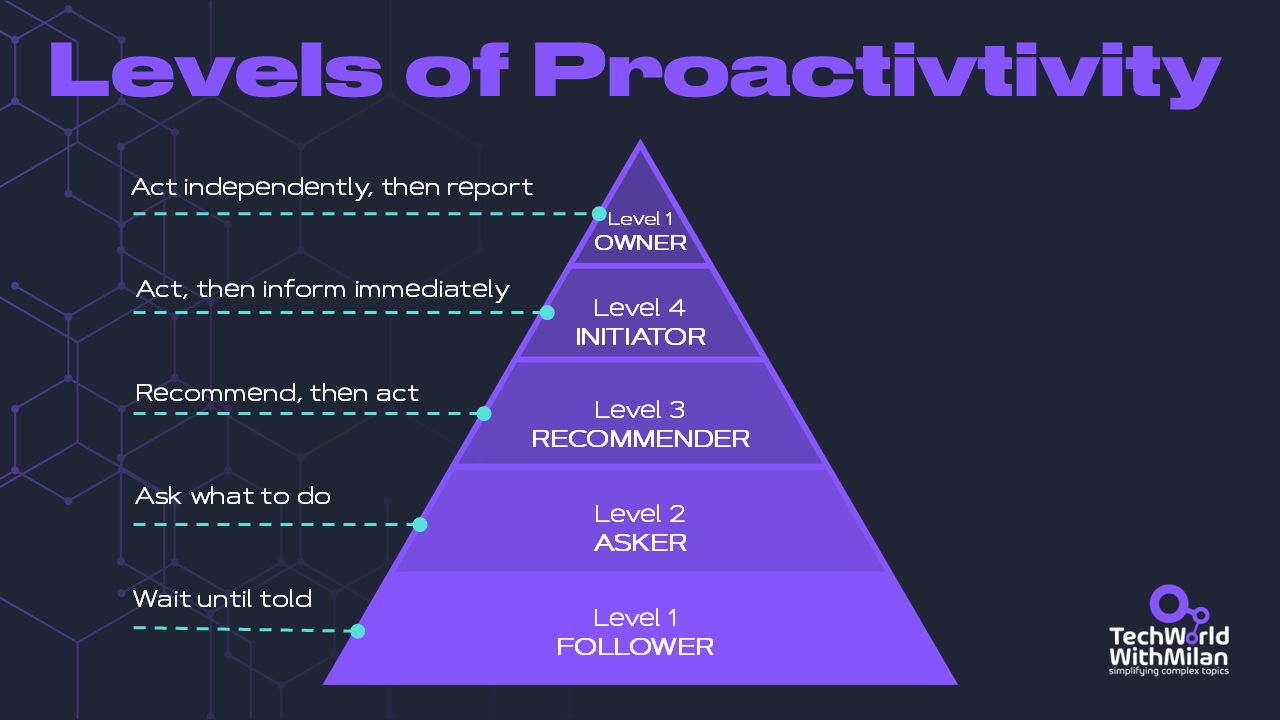 How to develop High Agency - by Dr Milan Milanović