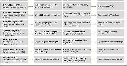 Archive - Corporate Finance of CMAVIETNAM’s Substack