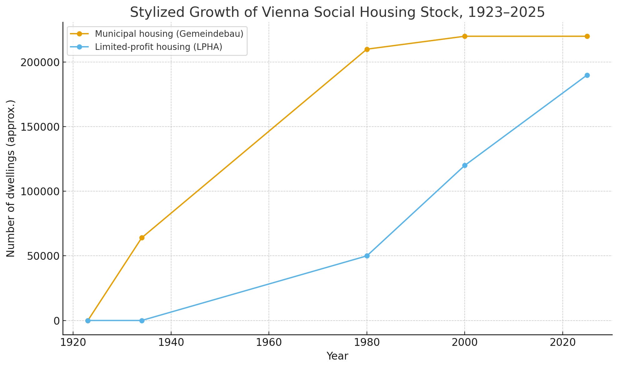 Vienna's Social Housing Model Holds Promise and Perils