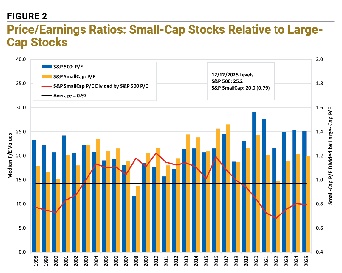 Broadening Market Participation Benefits Model Shadow Stock Portfolio