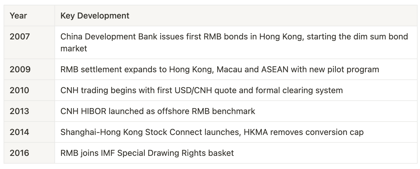 CNY and CNH: 2 sides of the same coin - by Joel Tong