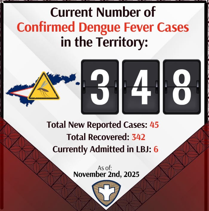 American Samoa reports 45 additional dengue fever cases in current outbreak