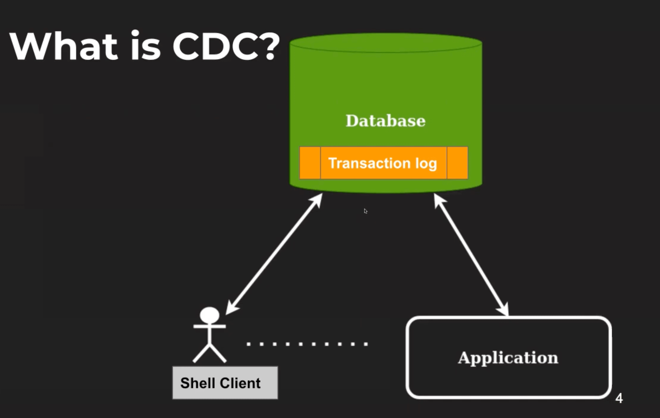 Real Life System Design: Change Data Capture for Distributed Databases ...