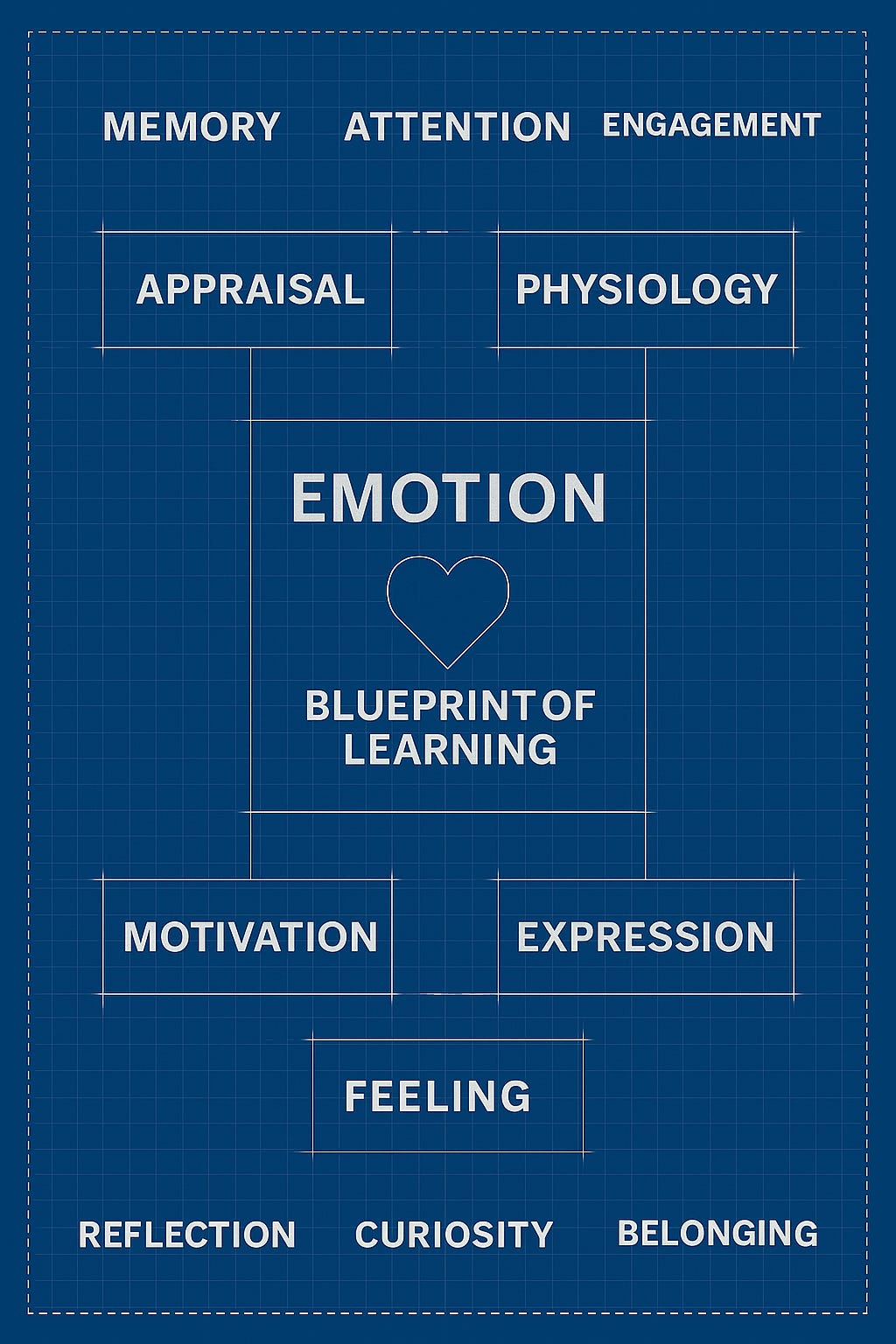Why Emotion is the Hidden Blueprint of Learning