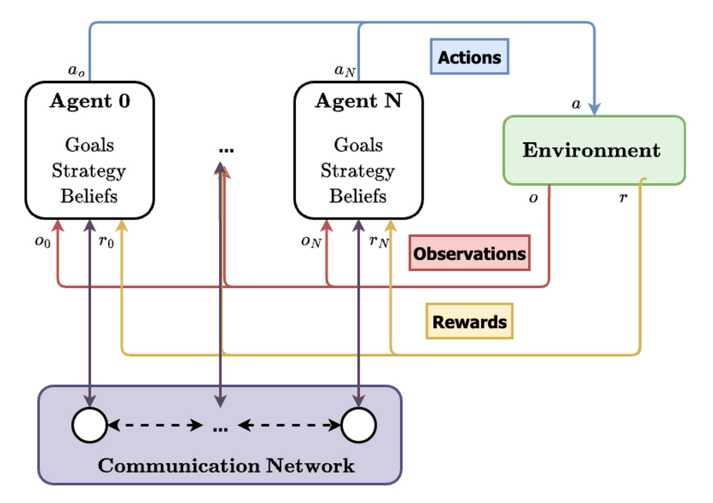 The 5 Levels of Agentic AI - by Nilesh Barla - Adaline Labs
