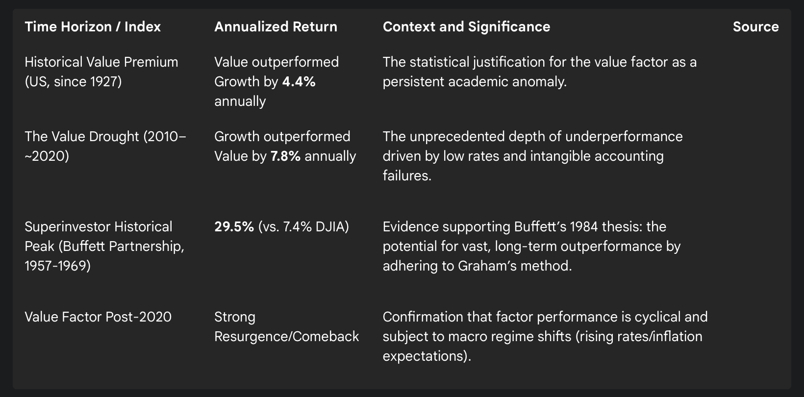 The Undervalued Truth: Does Graham & Dodd Still Work in the Age of ...