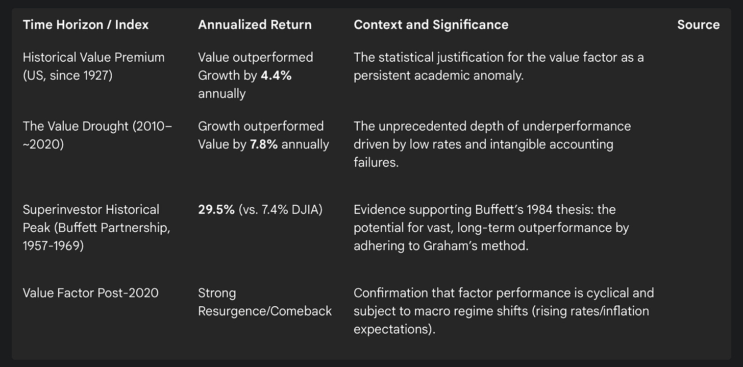The Undervalued Truth: Does Graham & Dodd Still Work in the Age of ...