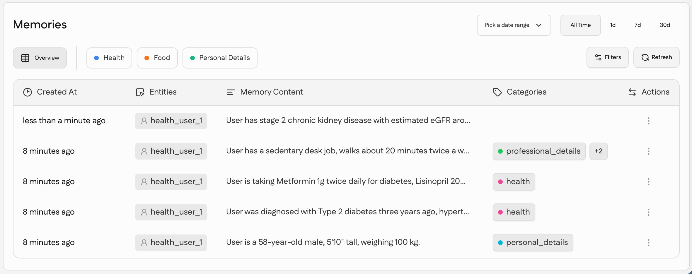 Build a Personal Health Companion with Mem0 and CrewAI