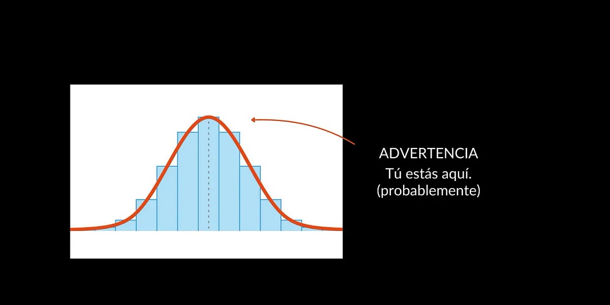 HEXACO | Lo que significan tus resultados