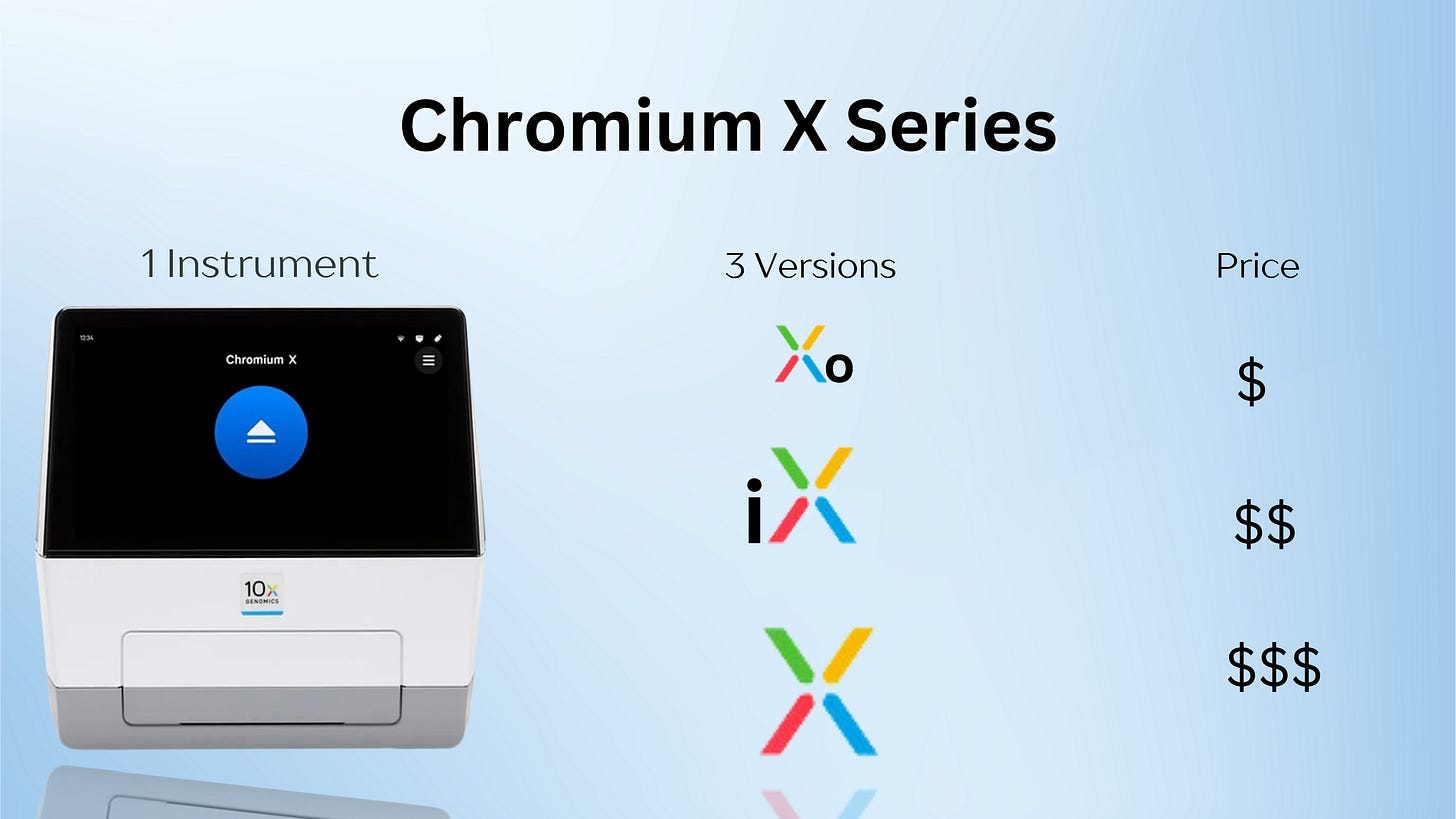 Chromium Xo: Everything You Need to Know About 10x Genomics' New Low ...