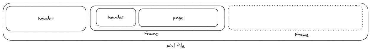 libSQL: Diving Into a Database Engineering Epic