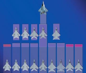 A Brief History of F-22 Development - by VLO225