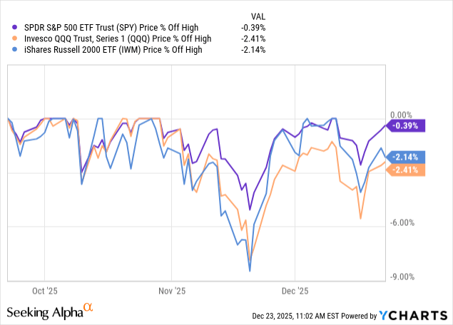 Daily Note | Dec 23, 2025 | SABA Special, DMA/FSSL, PTY Lows, RCS Dump