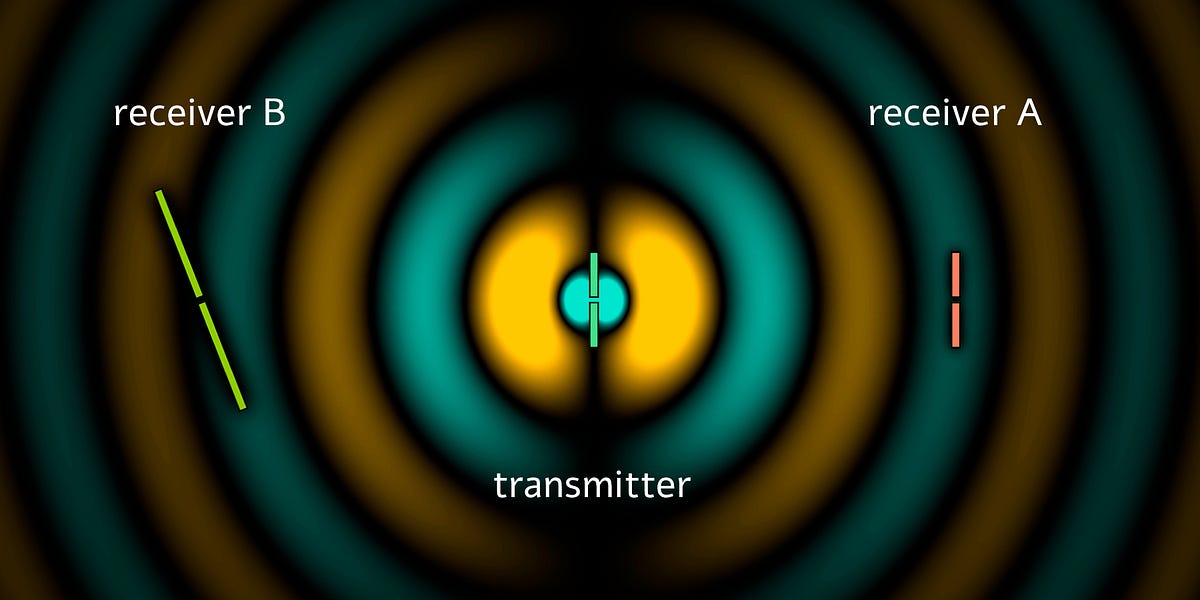Radios, how do they work? - lcamtuf’s thing