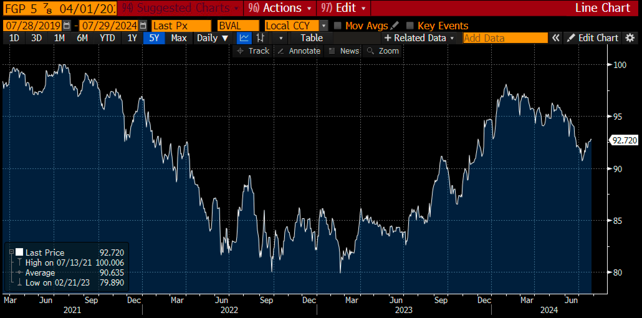 The Rise, Fall, and Resurgence of Ferrellgas Partners ($FGPR)