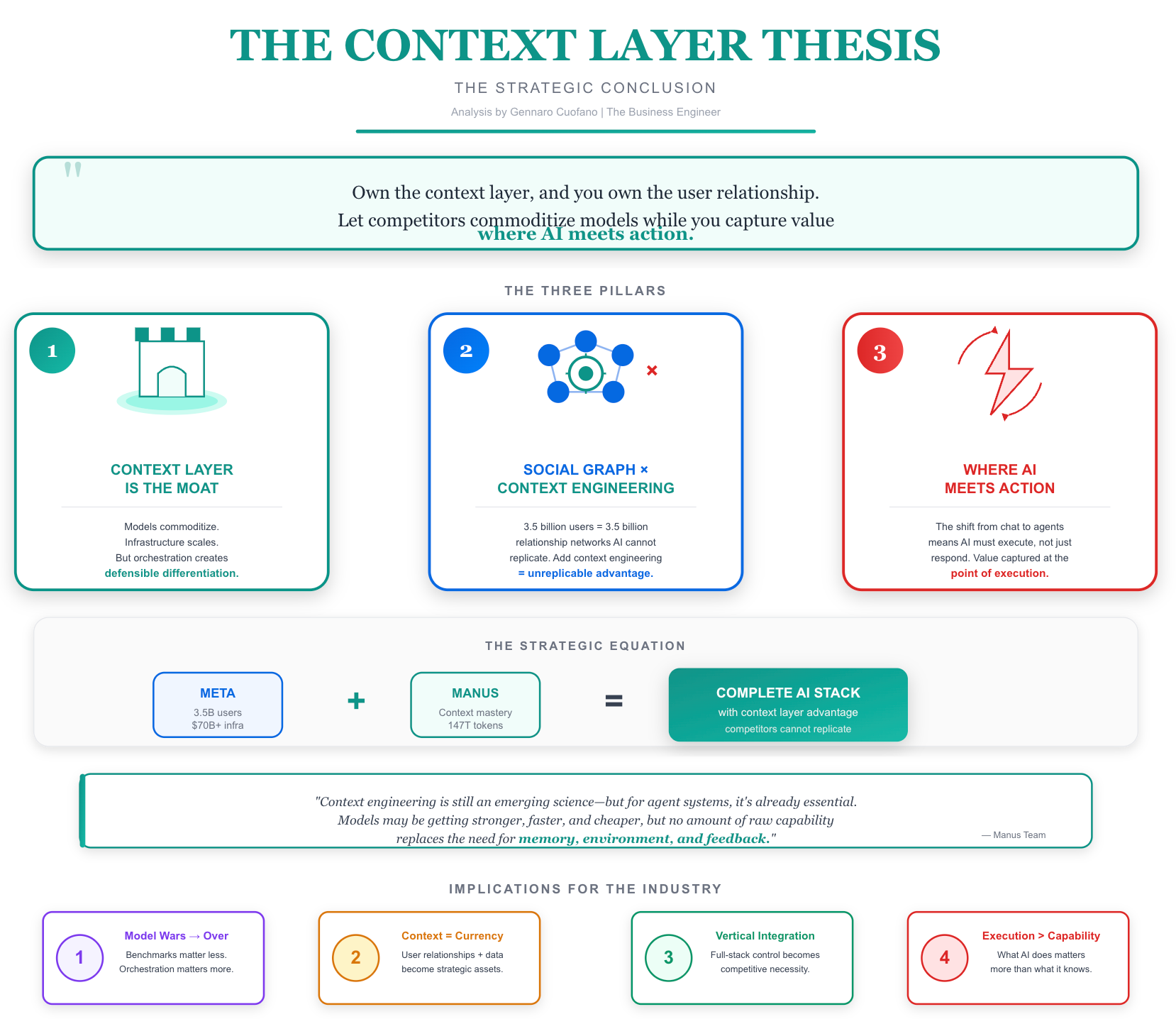 Meta’s $2B Context Layer Bet: Manus - by Gennaro Cuofano