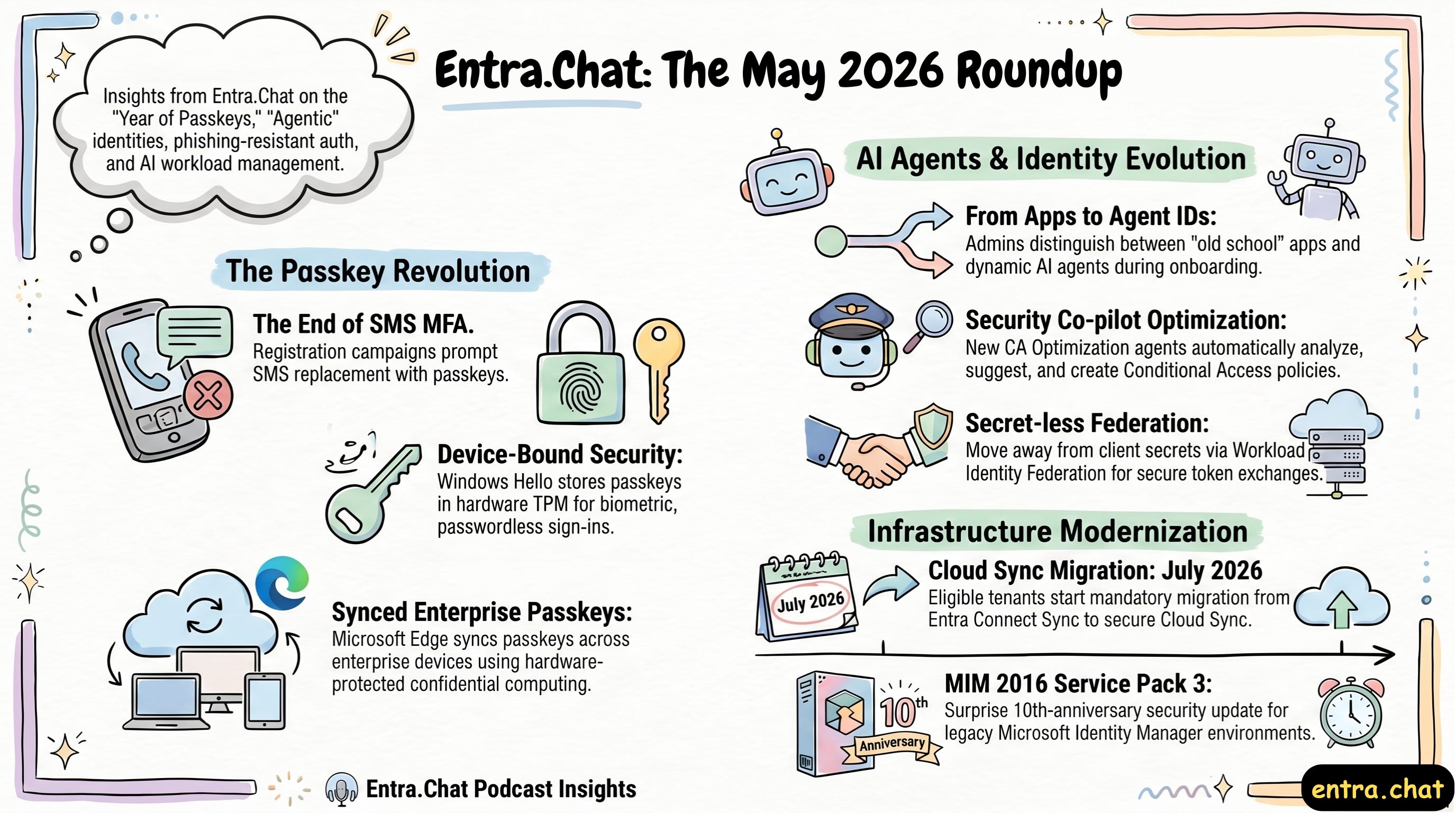 What’s New in Microsoft Entra - May 2026: Passkeys, Agents & Cloud Sync