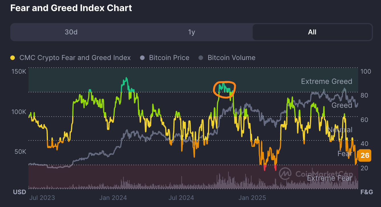 Are We Nearing the Top? Part 2. - by Sam Shiffman